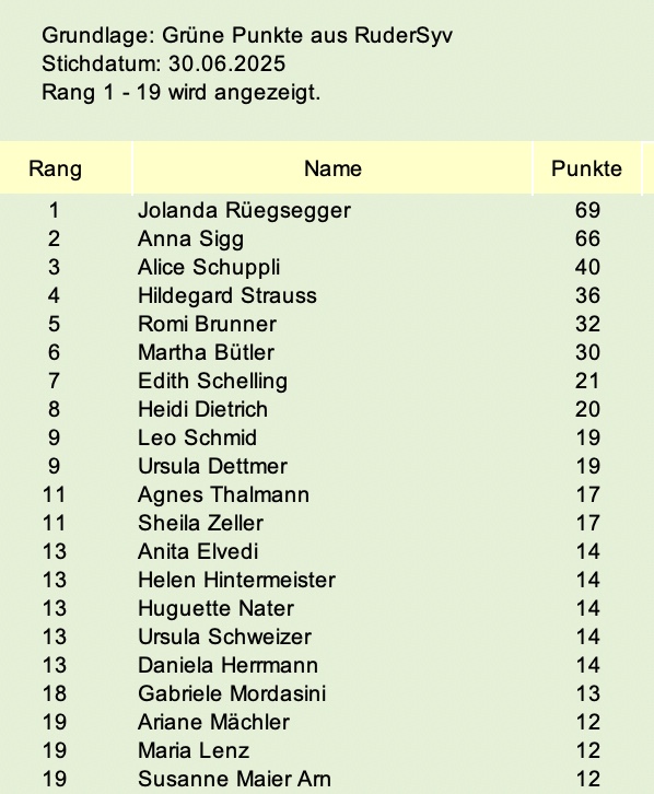 Jahresranglisten – Bridge-Club Schaffhausen